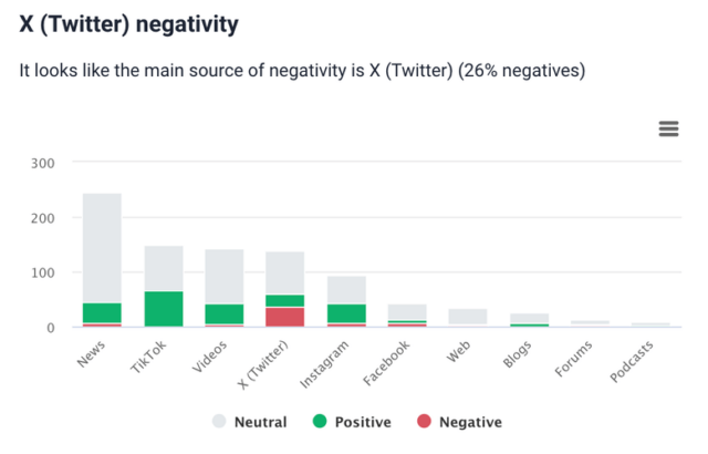 How to Measure Instagram Performance? [2026] | Brand24
