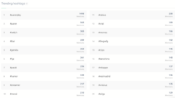 How to Get More Views on Twitch? 20+ Hacks | Brand24