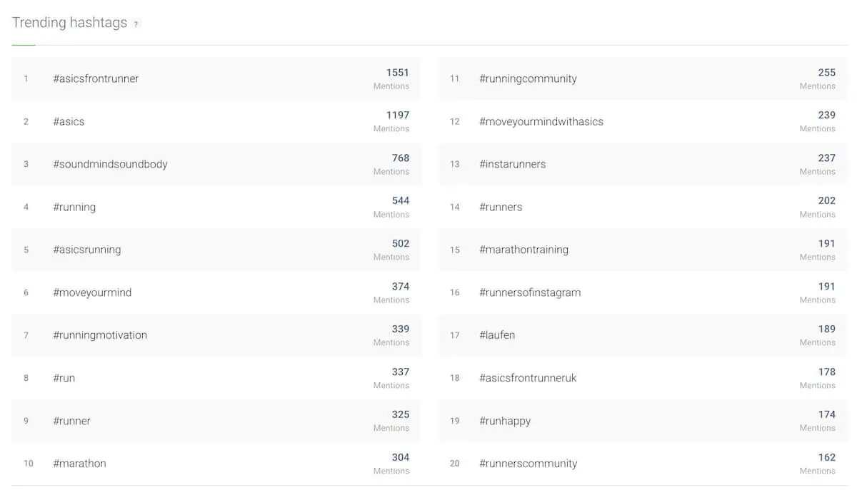 The 6 Best Social Media Automation Tools to Use in 2025 | Brand24