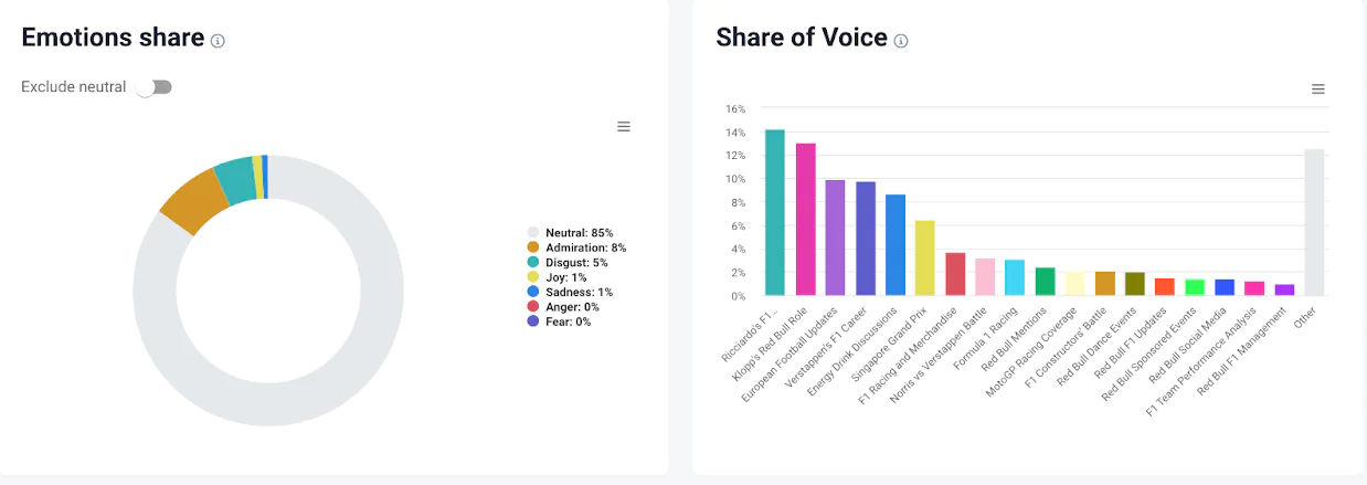 The Best Audience Insight Tools to Use in 2025