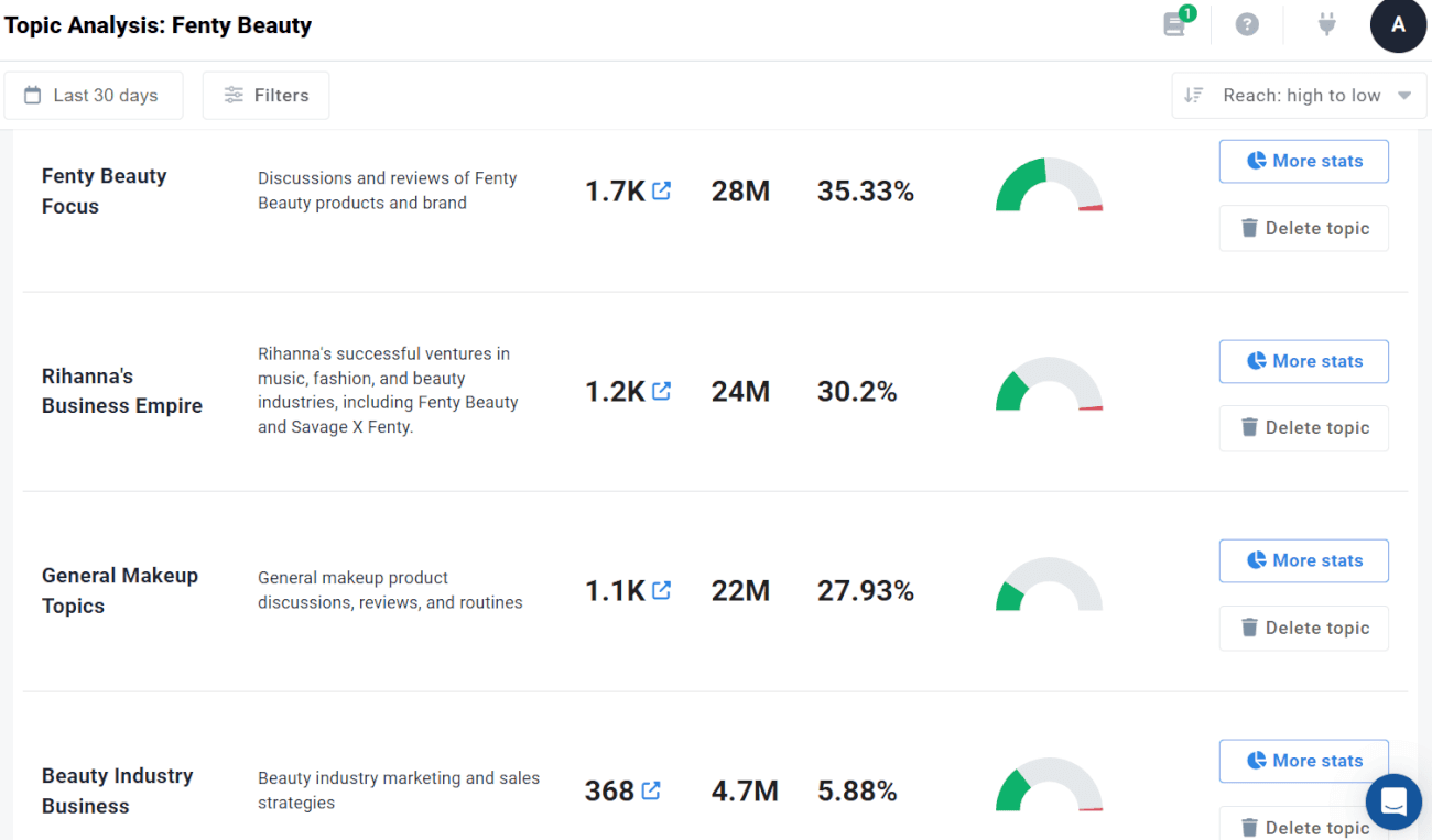 How to Respond to Positive Reviews? 8 Golden Rules | Brand24