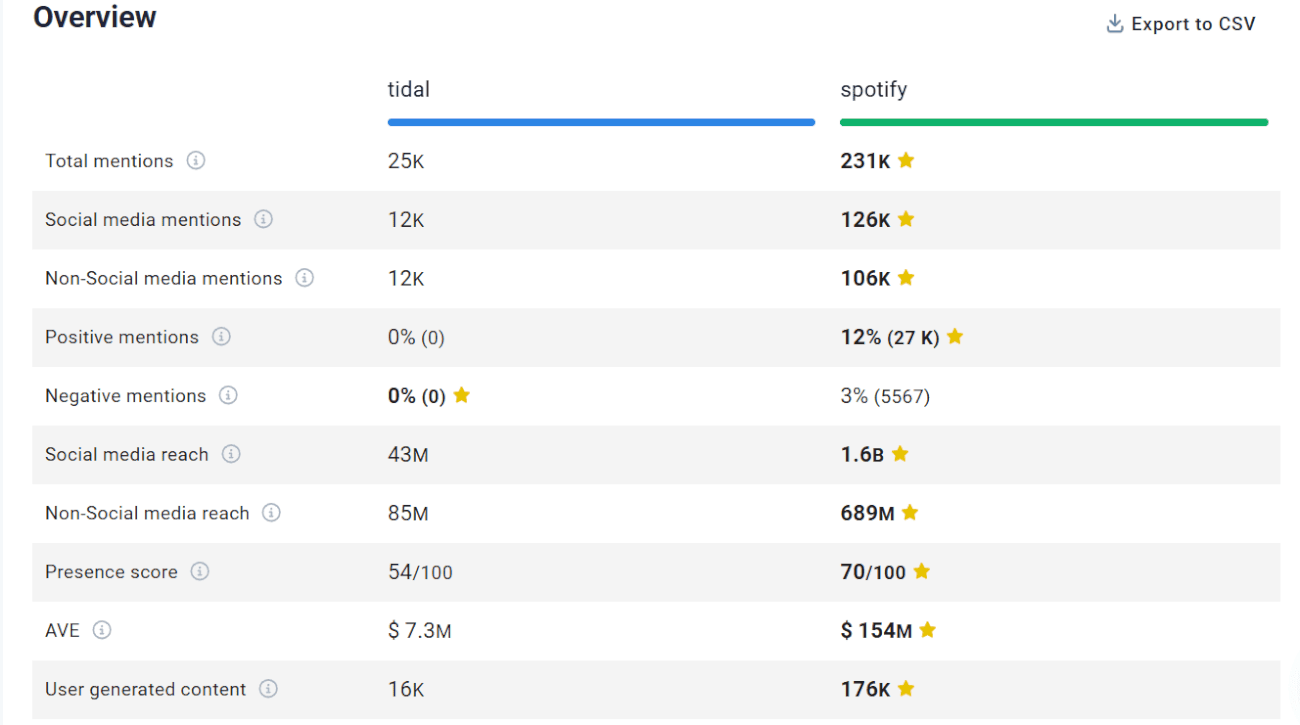 How to Get More Views on Facebook? 20+ Hacks for 2026