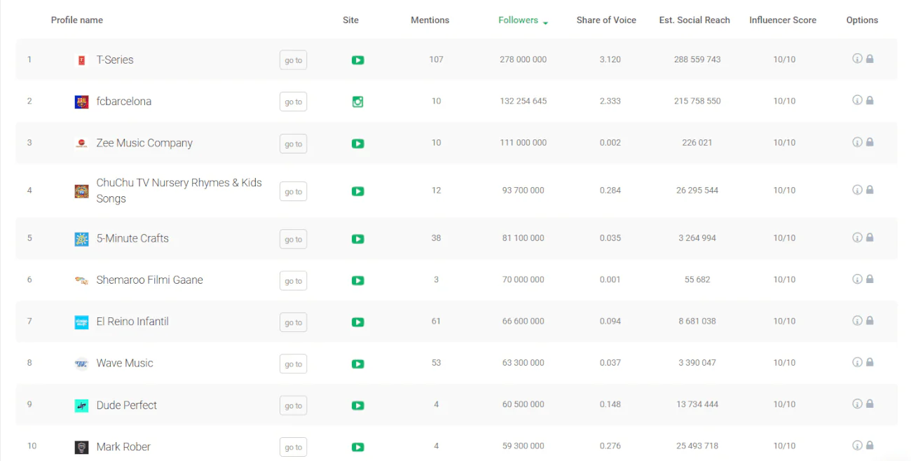 How to Get More Views on Facebook? 20+ Hacks for 2026