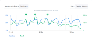 How to Get More Views on Facebook? 20+ Hacks for 2026