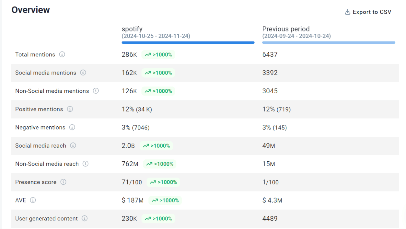 How to Get More Views on Facebook? 20+ Hacks for 2026