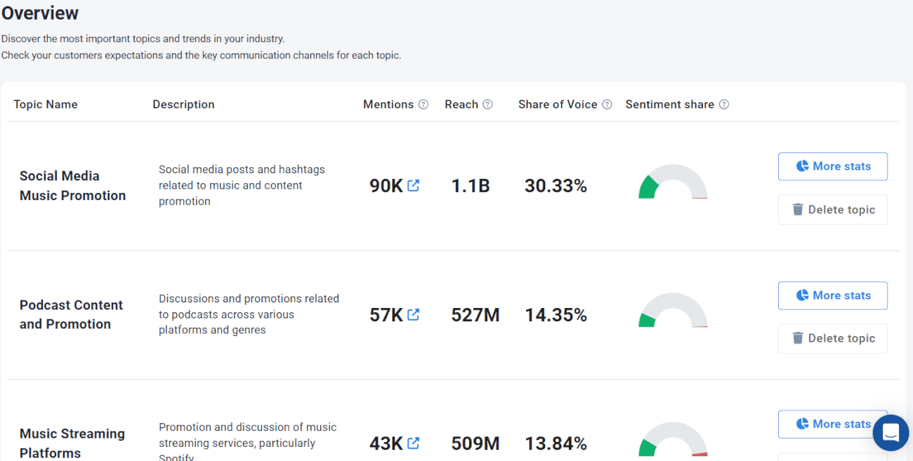 How to Get More Views on Facebook? 20+ Hacks for 2026