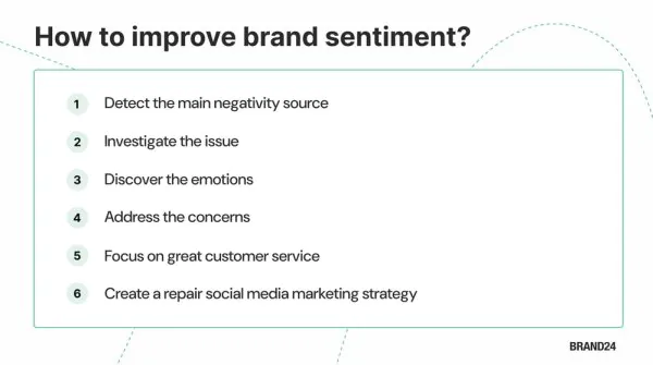 Take Care of Your Brand Sentiment and Win The Market by 2026