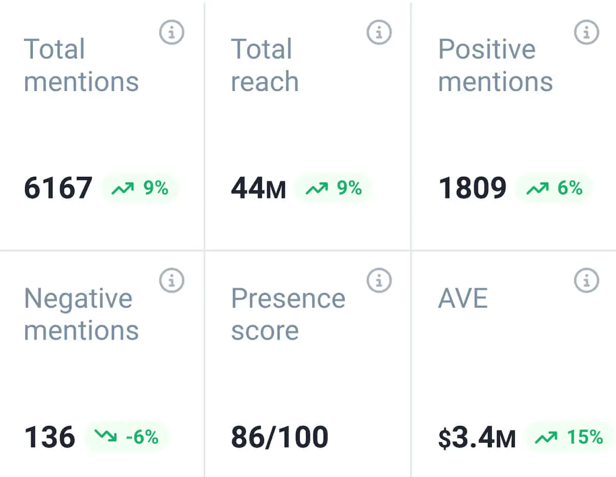 How to Do Facebook Sentiment Analysis? Example & 7-Steps Guide | Brand24