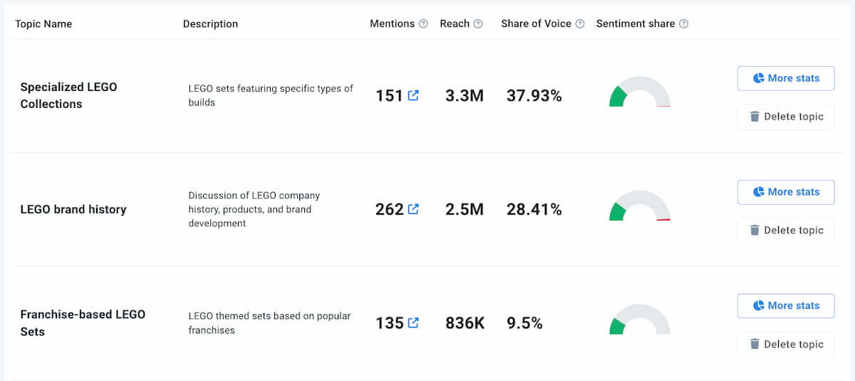 How to Do Facebook Sentiment Analysis? Example & 7-Steps Guide | Brand24