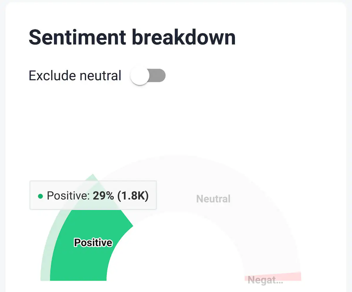 How to Do Facebook Sentiment Analysis? Example & 7-Steps Guide | Brand24