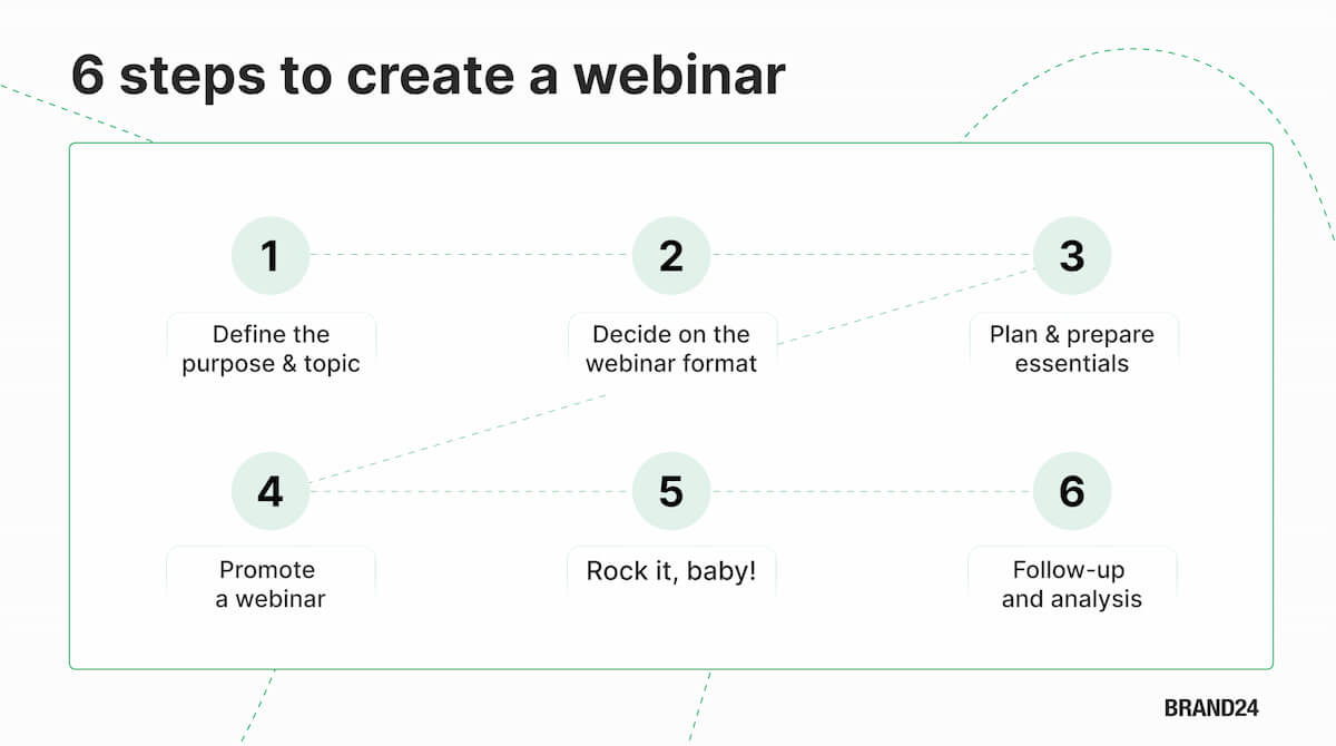 What is a webinar? Definition, benefits & step-by-step guide [2026 ...