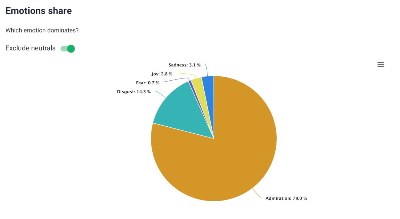 How to Do LinkedIn Sentiment Analysis? Example & Guide