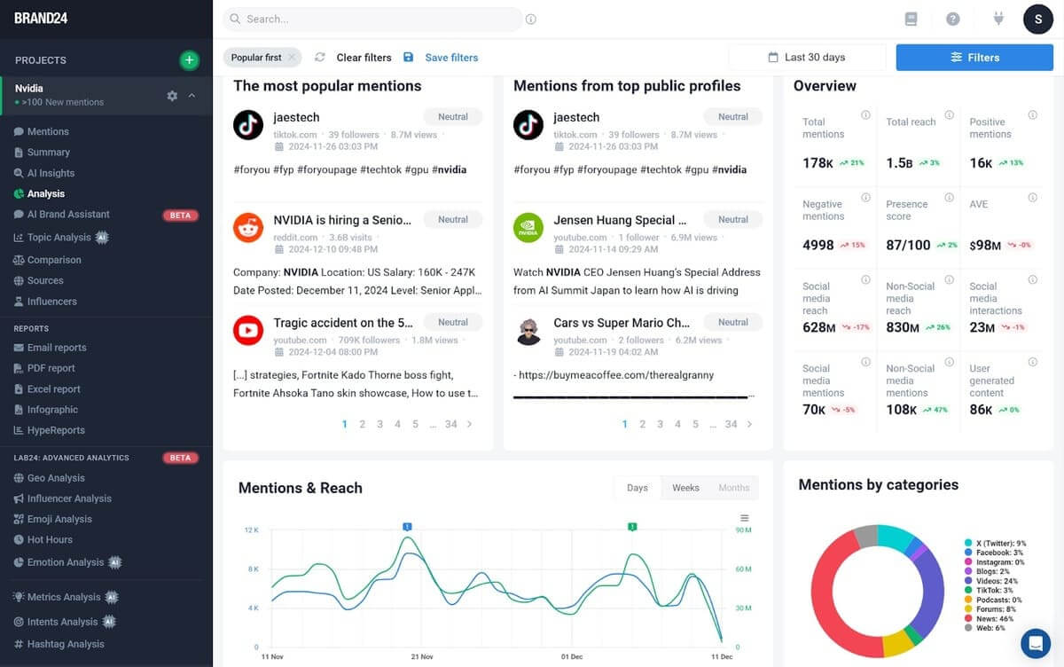 How to Rank Your Brand on ChatGPT [2025] | Brand24