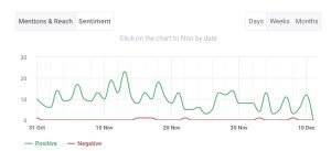 How to Do YouTube Sentiment Analysis? Example & Guide