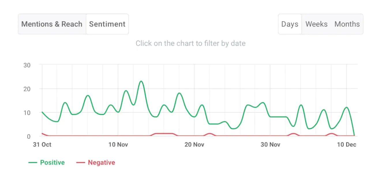How To Do Youtube Sentiment Analysis Example And Guide
