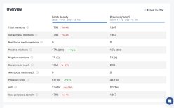 How to Do YouTube Sentiment Analysis? Example & Guide