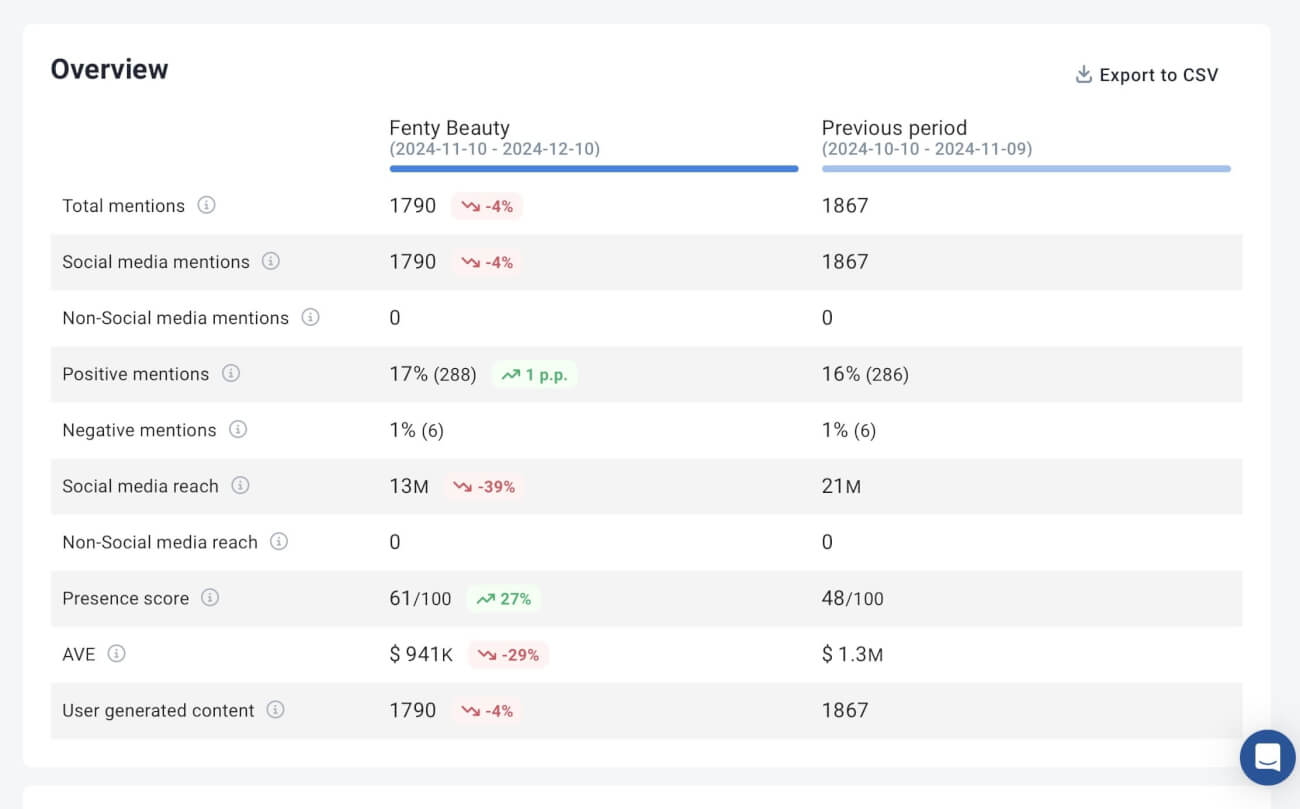 How to Do YouTube Sentiment Analysis? Example & Guide
