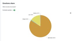 How to Do YouTube Sentiment Analysis? Example & Guide
