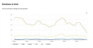 How to Do YouTube Sentiment Analysis? Example & Guide