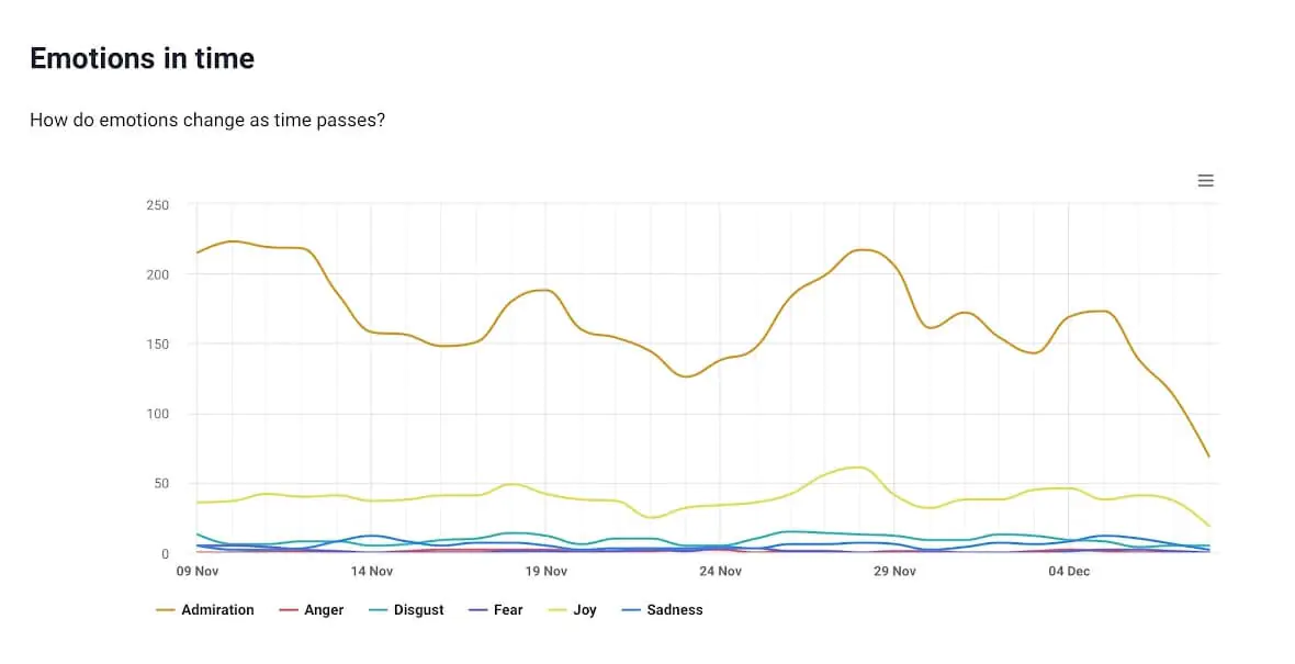 How to Do YouTube Sentiment Analysis? Example & Guide