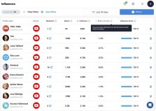 How to Do YouTube Sentiment Analysis? Example & Guide