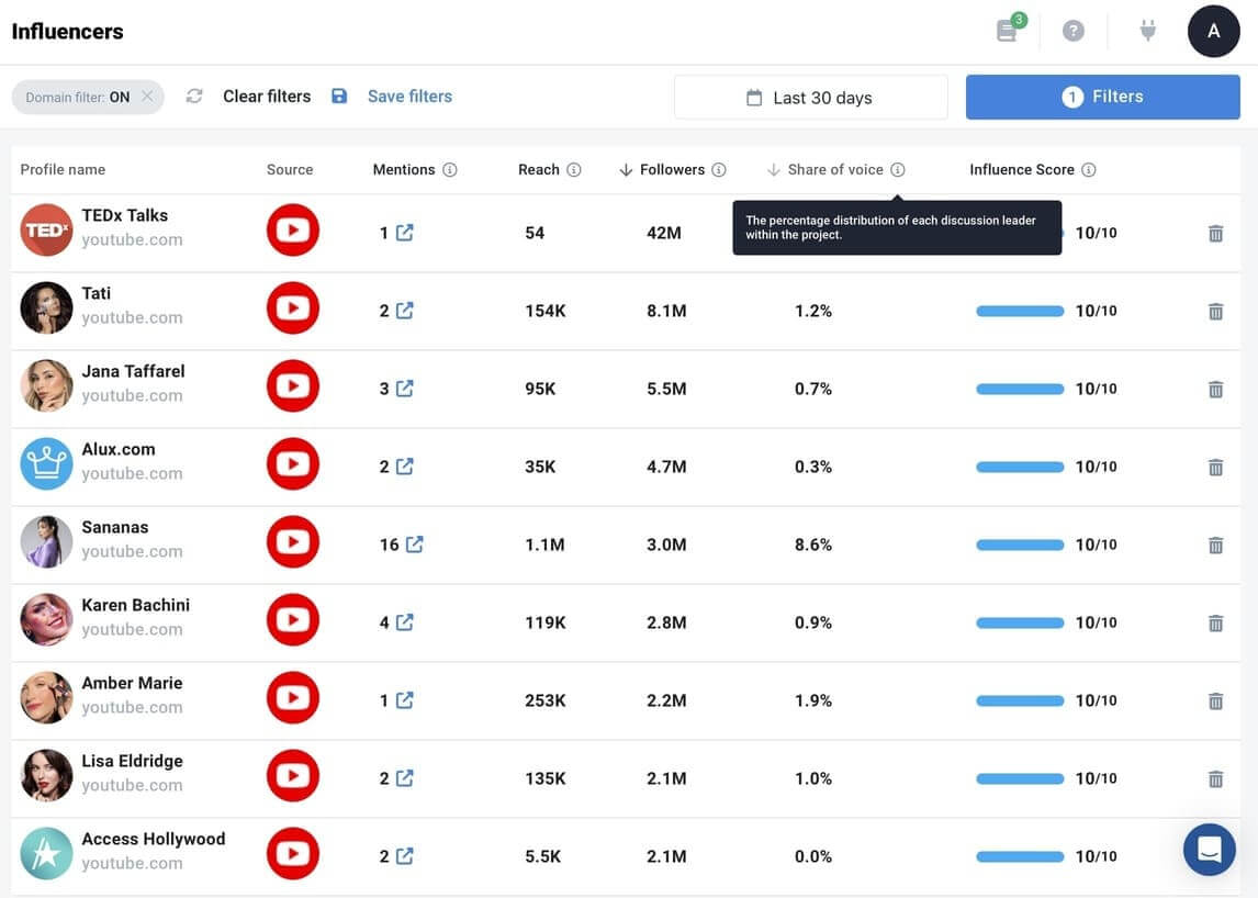 How To Do Youtube Sentiment Analysis Example And Guide