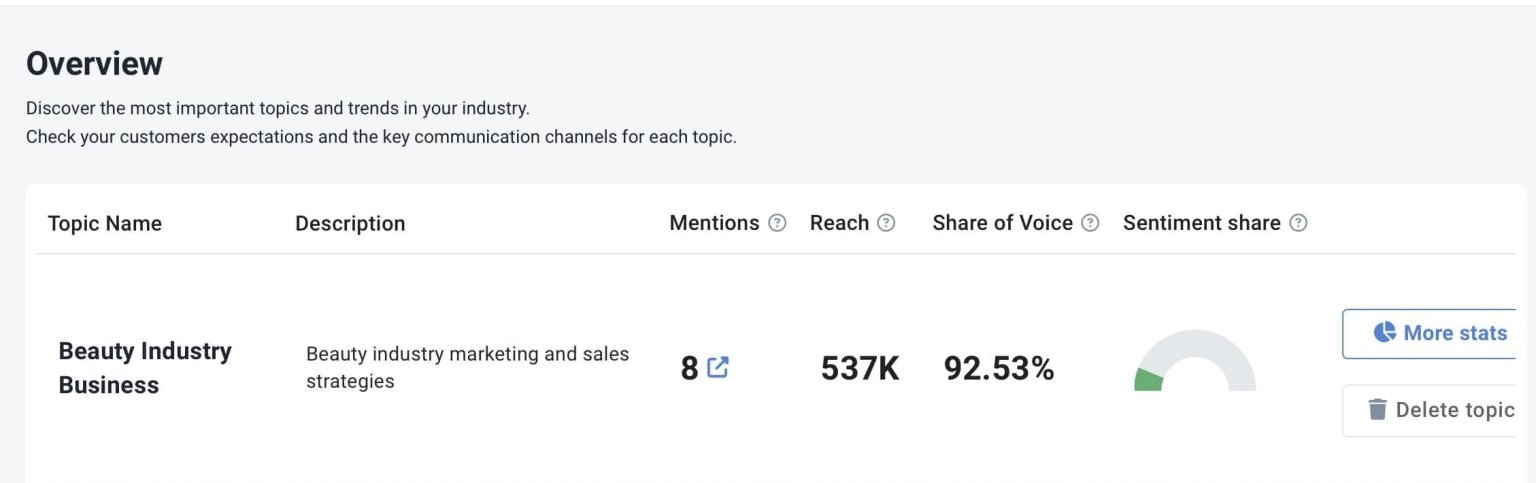 How to Do YouTube Sentiment Analysis? Example & Guide