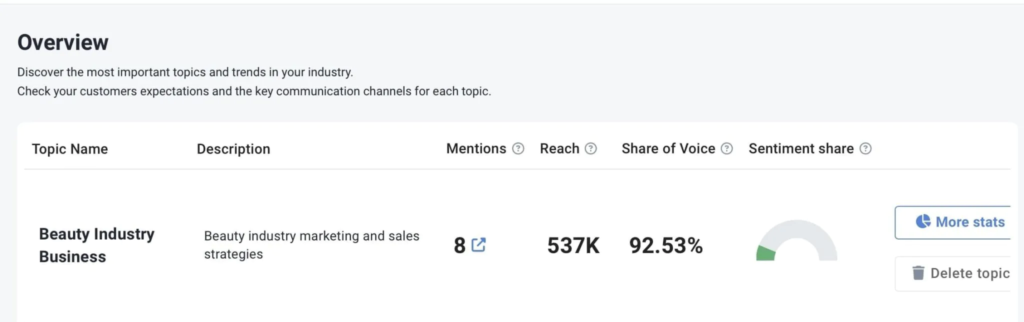 How to Do YouTube Sentiment Analysis? Example & Guide