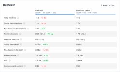 How to Create an Instagram Analytics Report? Template & Example | Brand24