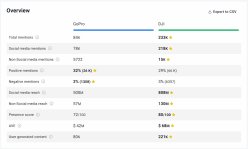 How to Create an Instagram Analytics Report? Template & Example | Brand24