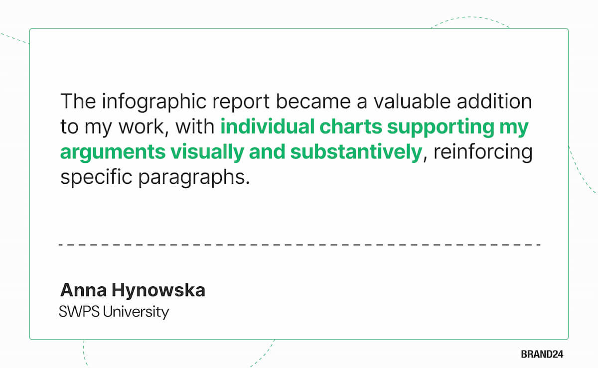 How to Create an Instagram Analytics Report? Template & Example | Brand24