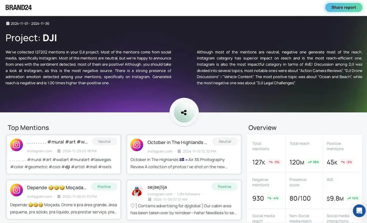 Cómo crear un informe de Instagram Analytics? Plantilla y ejemplo | Brand24