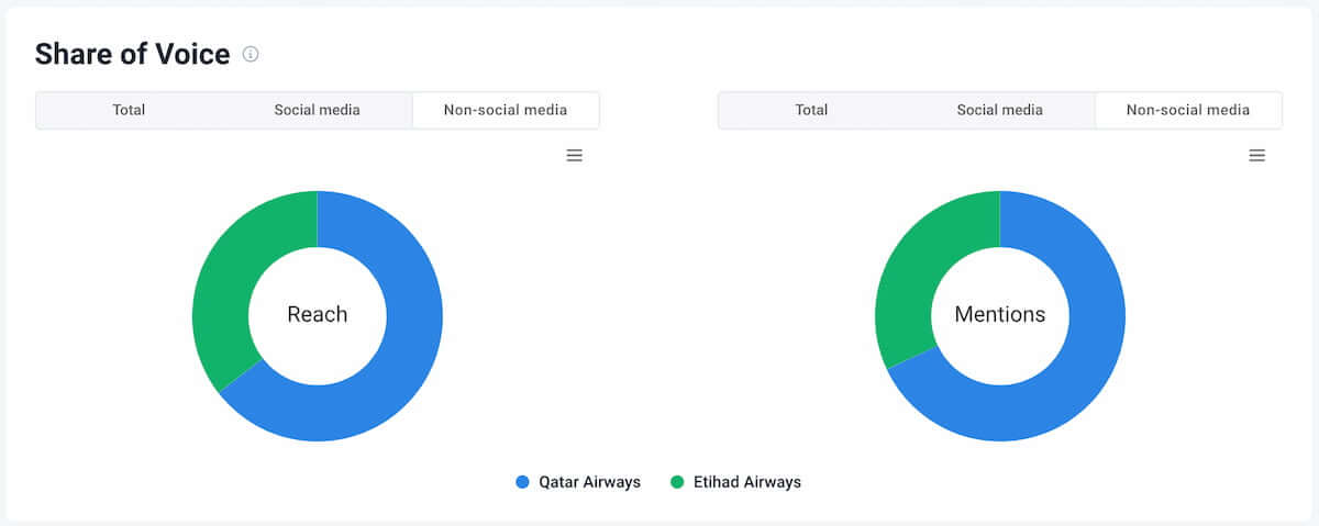 Everything You Need to Know about News Monitoring [2025] | Brand24