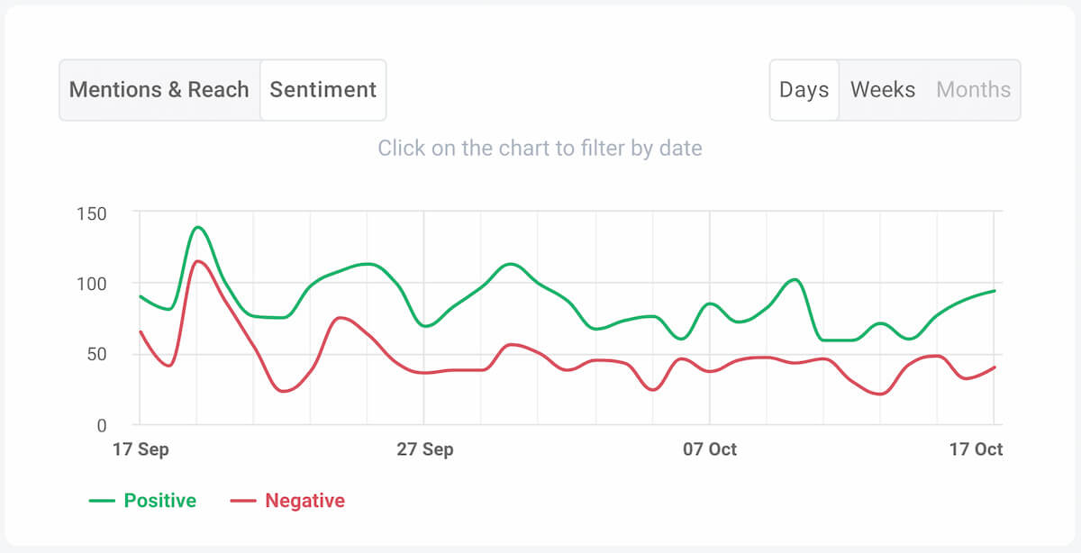 Everything You Need to Know about News Monitoring [2025] | Brand24