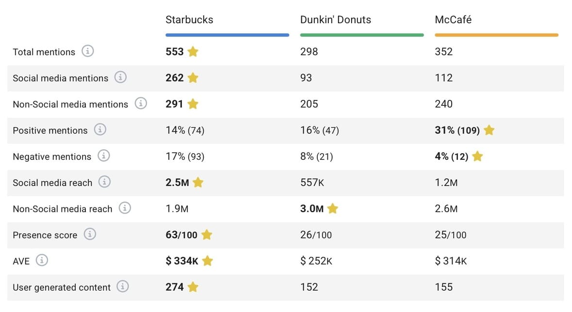 How to Measure Facebook Performance? [2026] | Brand24