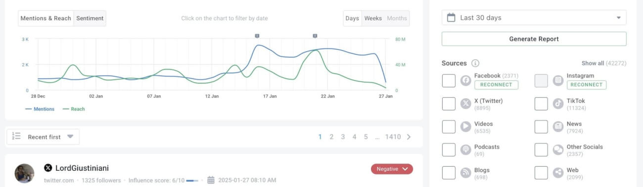 How to Measure Facebook Performance? [2026] | Brand24