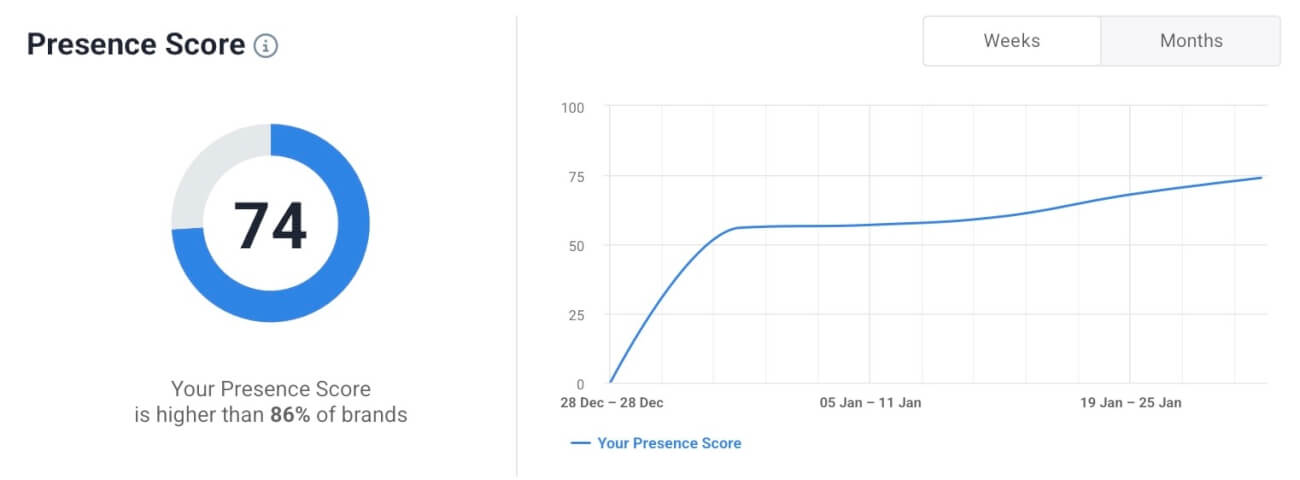 How to Measure Facebook Performance? [2026] | Brand24