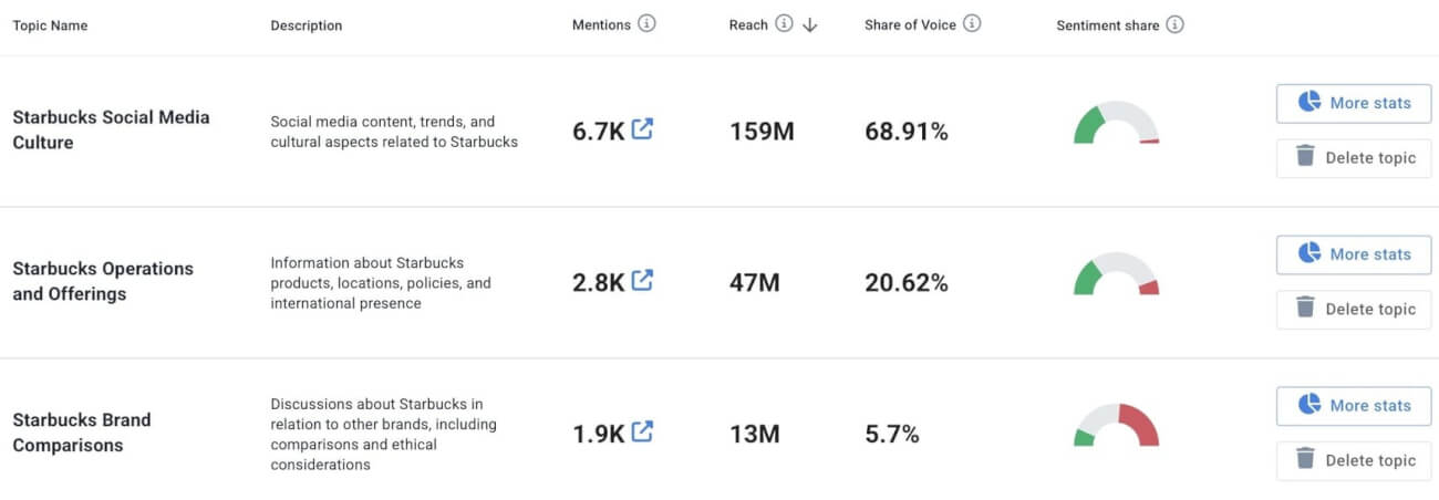 How to Measure Facebook Performance? [2026] | Brand24