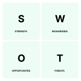 How to Make a Competitive Analysis Report [Template + Examples] | Brand24