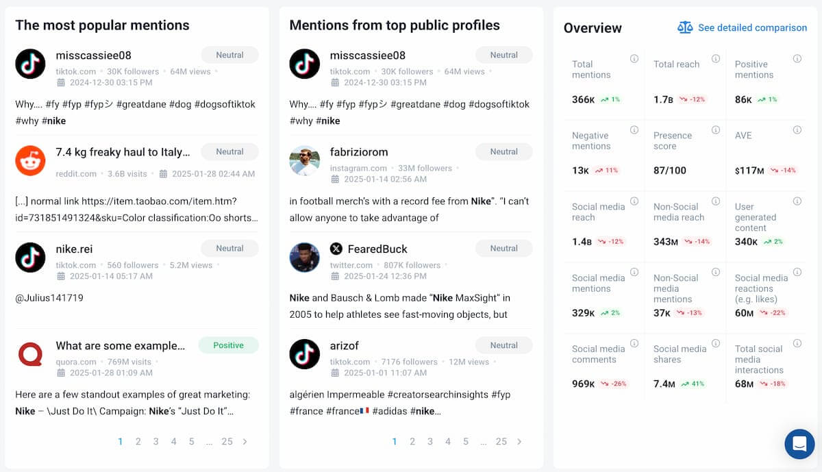 How to Make a Competitive Analysis Report [Template + Examples] | Brand24