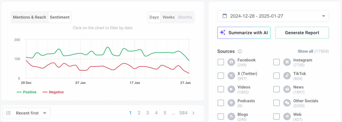 How to Make a Competitive Analysis Report [Template + Examples] | Brand24
