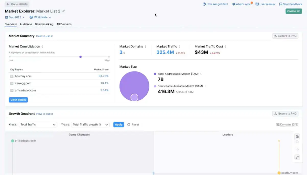 Top 10 Competitive Intelligence Tools to Use in 2026 | Brand24