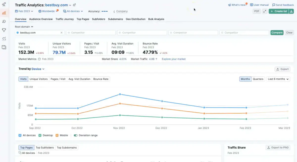 Top 10 Competitive Intelligence Tools to Use in 2025 | Brand24