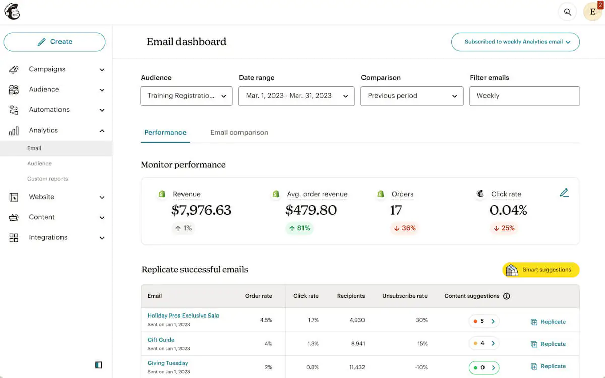 ¿Cómo crear un informe de marketing? Plantilla y ejemplo [2026] | Brand24