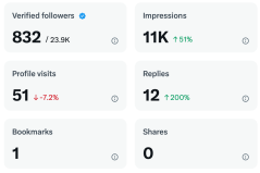 How to Measure and Increase X (Twitter) Visibility? [2025 Guide] | Brand24