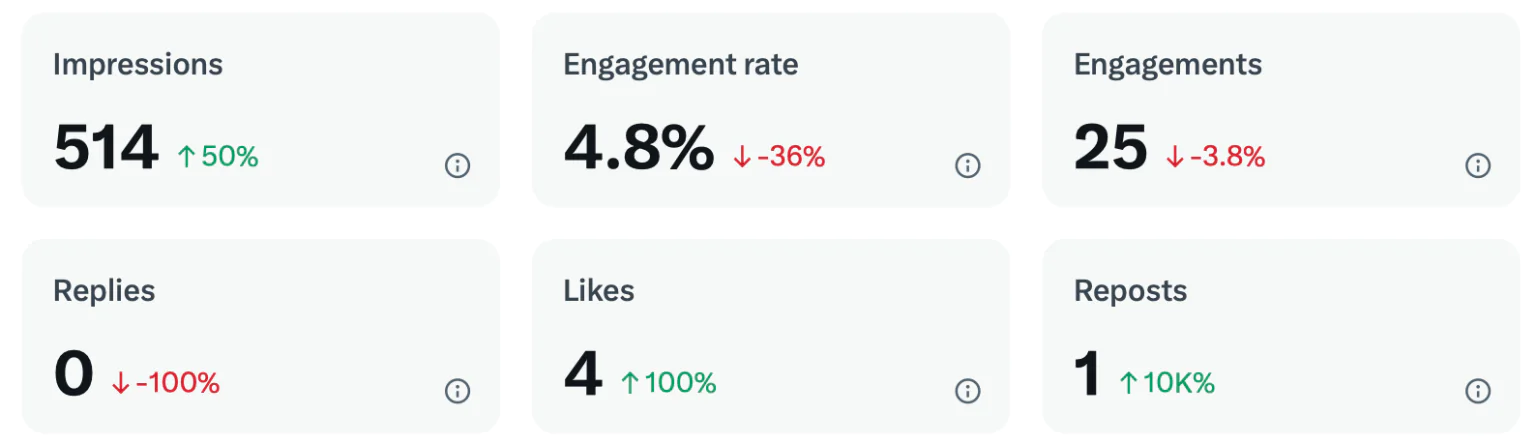How to Measure and Increase X (Twitter) Visibility? [2025 Guide] | Brand24