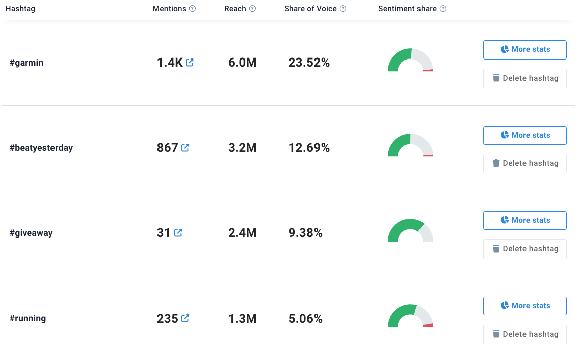 How to Measure and Increase X (Twitter) Visibility? [2025 Guide] | Brand24