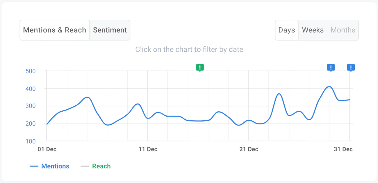 How to Measure and Increase X (Twitter) Visibility? [2025 Guide] | Brand24