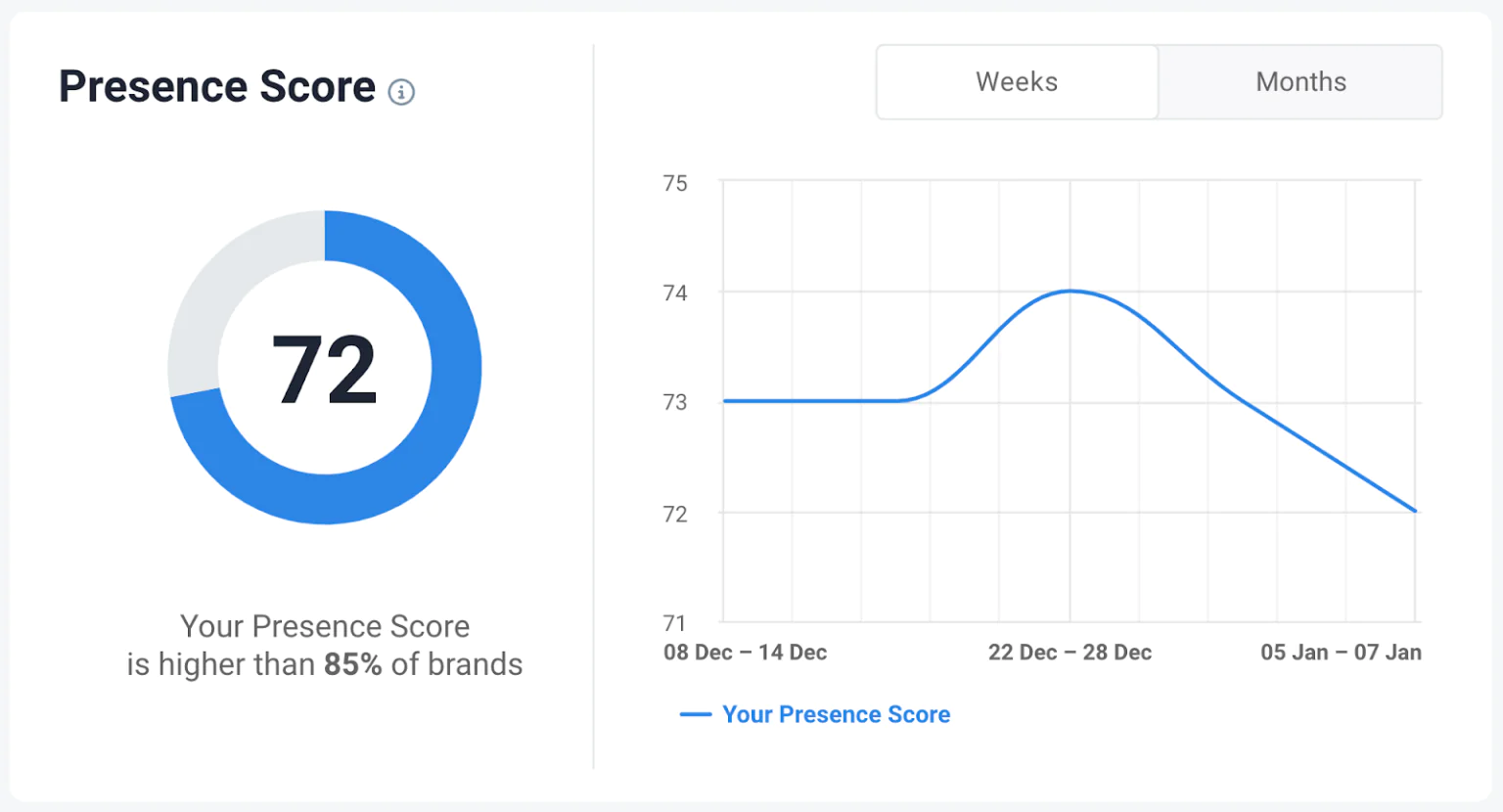 How to Measure and Increase X (Twitter) Visibility? [2025 Guide] | Brand24
