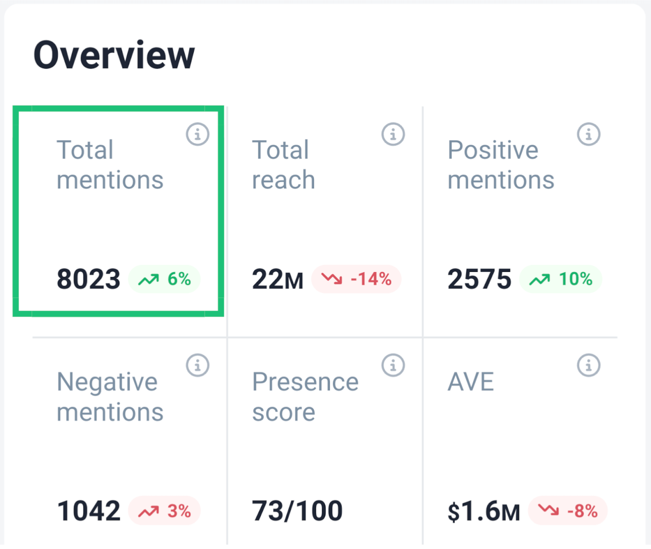 How to Measure and Increase X (Twitter) Visibility? [2025 Guide] | Brand24
